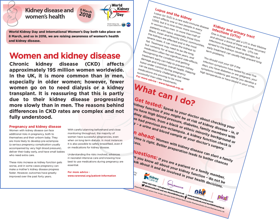 Campaign Materials - World Kidney Day